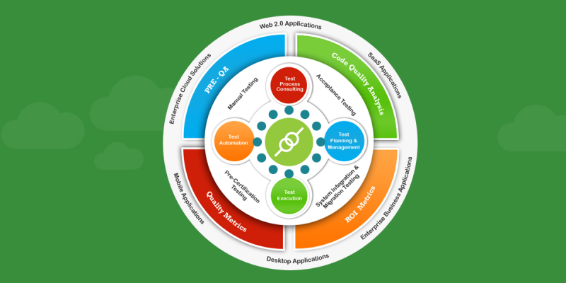 6 Vital Points to Consider For Testing Cloud-Based Apps - KiwiQA