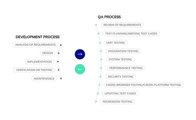 KiwiQA Assures Quality Software Testing Services KiwiQA Assures Quality Software Testing Services