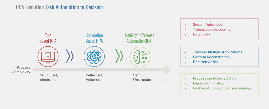 Robotic Process Automation Testing Service Kiwiqa