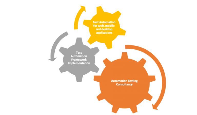 Mobile and Software Automation Testing Services | KiwiQA