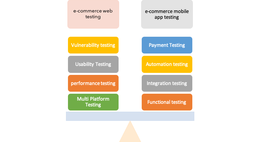 E Commerce Testing Services E Commerce Testing Company Kiwiqa 