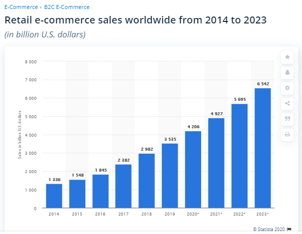 7 Effective E Commerce Website Testing Techniques 8679