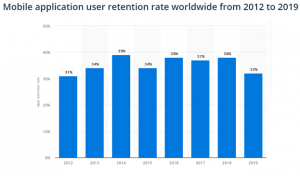 How To Get Started With Mobile App Testing? | KiwiQA Blog