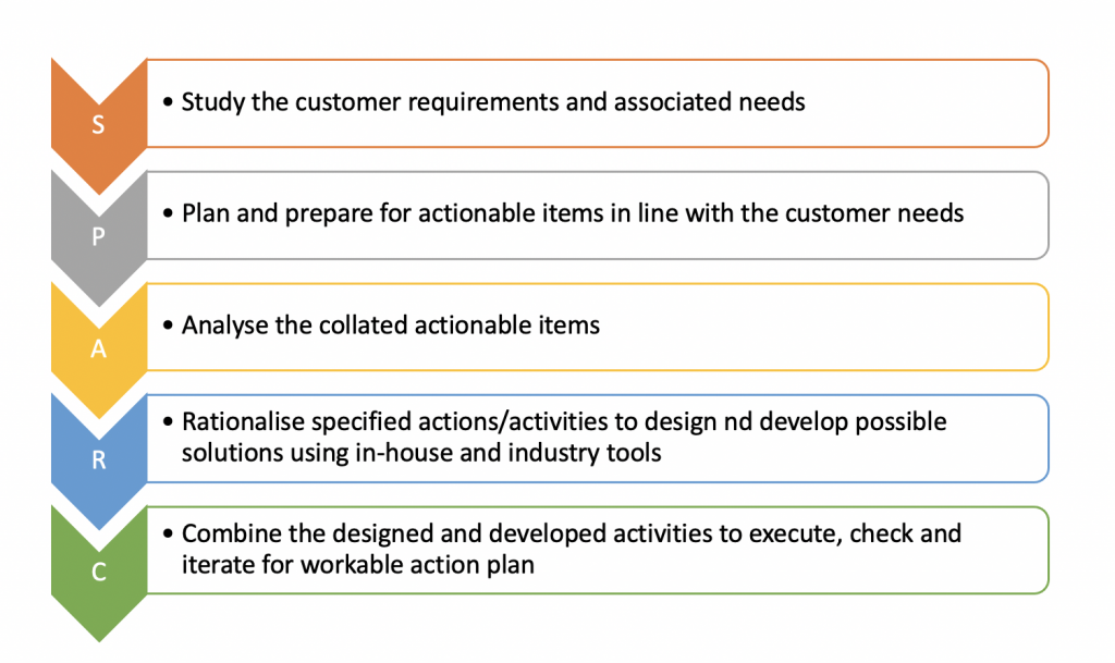 Load And Performance Testing Services Performance Testing Company