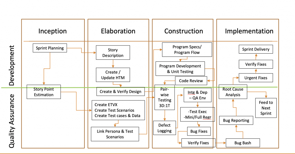 Manual Testing Services | Manual Testing Company | KiwiQA