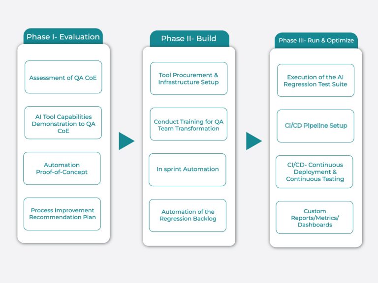 AI Testing Services | AI Testing Company | KiwiQA