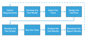 Performance Testing of Salesforce Applications | KiwiQA Blog