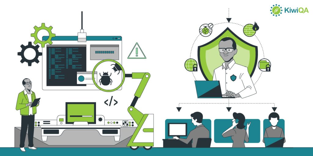 Objectives Of Software Testing KiwiQA Blog