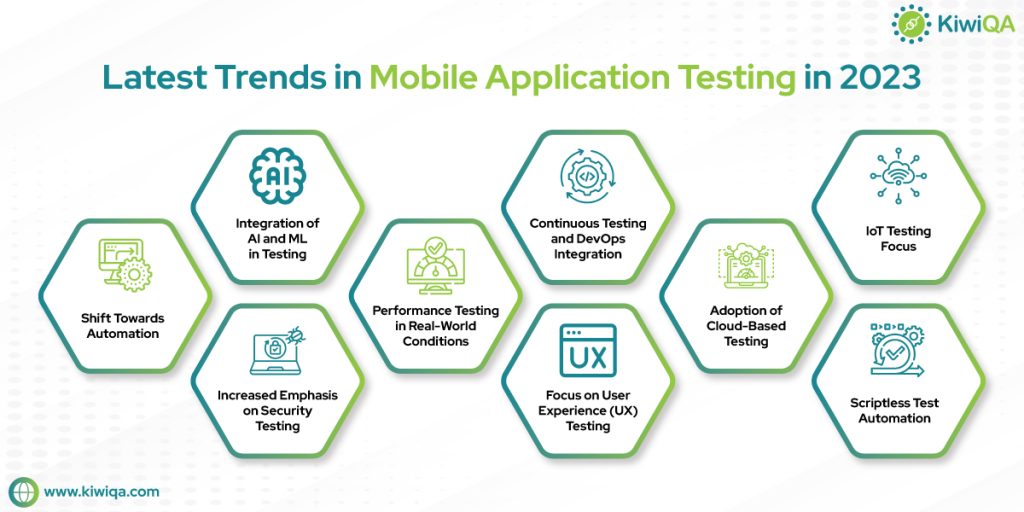 Latest Trends in Mobile Application Testing in 2023